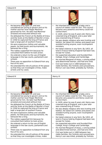 Challenges to monarchy 1 - Powerful King | Teaching Resources