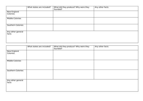 American Revolution 2 - 13 colonies | Teaching Resources