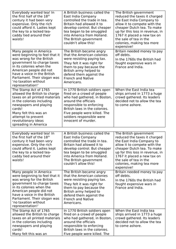 American Revolution 5 - Boston Tea Party | Teaching Resources