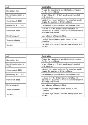 American Revolution 5 - Boston Tea Party | Teaching Resources