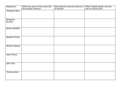 American Revolution 6 - Boston Massacre | Teaching Resources