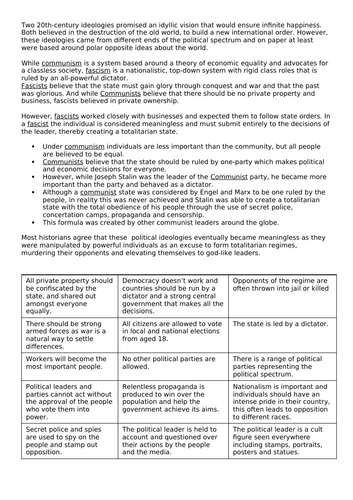 WWII 1 - Political ideologies | Teaching Resources