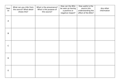 WWII 10 - Blitz | Teaching Resources