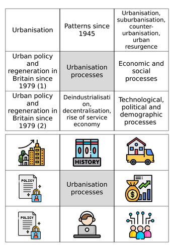 AQA A-Level Geography Urban: Revision Grids | Teaching Resources AQA A-Level Geography Urban: Revision Grids | Teaching Resources
