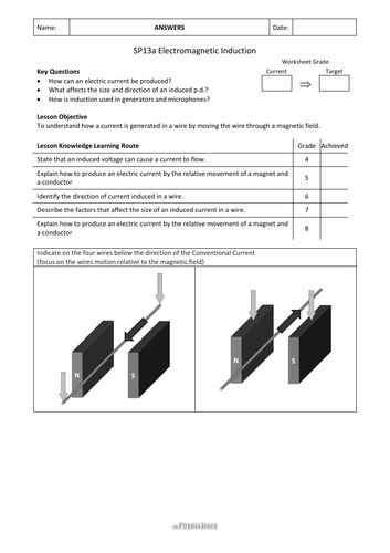 KS4 GCSE Physics EDEXCEL SP13a Electromagnetic Induction Lesson Bundle ...