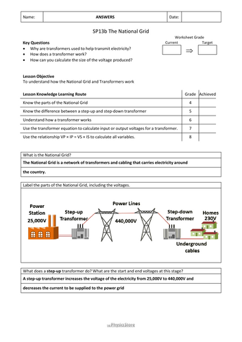 KS4 GCSE Physics EDEXCEL SP13b The National Grid Lesson Bundle ...