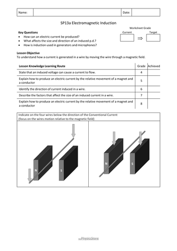 KS4 GCSE Physics EDEXCEL SP12 SP13 Magnetism and Induction EM 6 PPTS ...