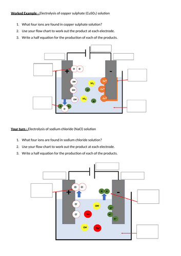 Electrolysis 3 lesson pack - AQA GCSE TRILOGY COMBINED SCIENCE ...
