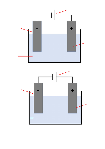 Electrolysis 3 lesson pack - AQA GCSE TRILOGY COMBINED SCIENCE ...
