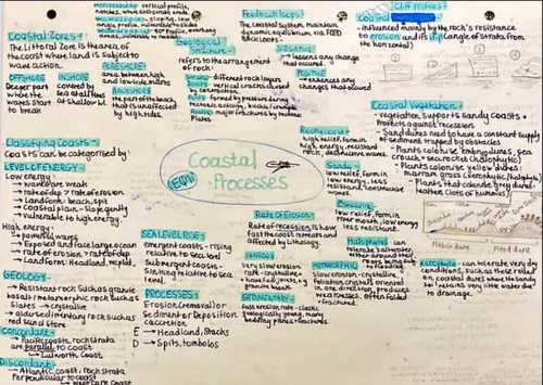 Edexcel A Level Geography: COASTS | Teaching Resources