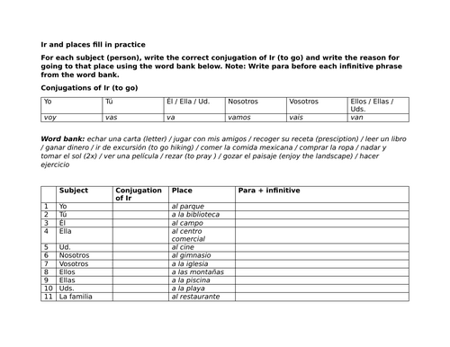 Ir and places fill in practice | Teaching Resources