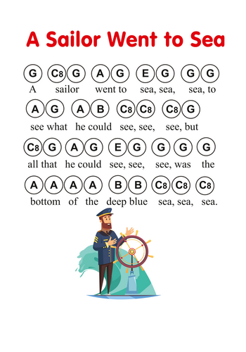 7 Famous Kids Songs to Sail or Drive Away With - Play on Any Xylophone ...