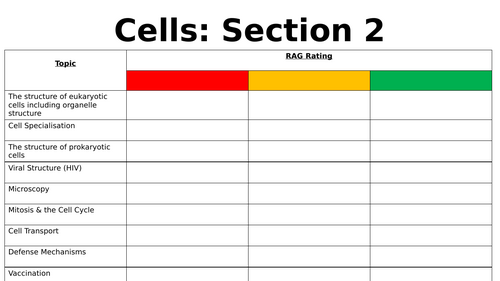 Section 2 Cells Revision Mat - A Level Biology | Teaching Resources