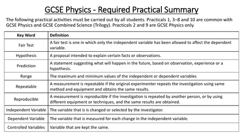 Gcse Required Practical Summary Sheets Teaching Resources