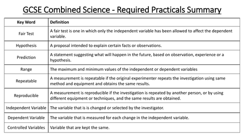 Gcse Required Practical Summary Sheets Teaching Resources