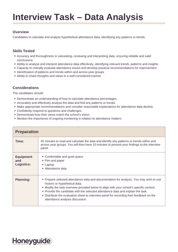 Attendance Co-ordinator Interview Pack | Teaching Resources