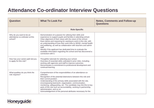 Attendance Co-ordinator Interview Pack | Teaching Resources