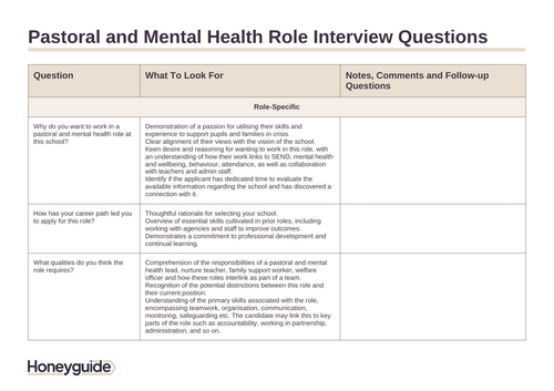 Pastoral and Mental Health Lead Interview | Teaching Resources