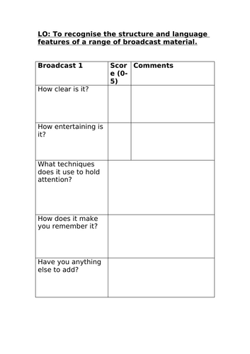 Dramatic Conventions three weeks Year 5 Literacy Planning TV Script ...