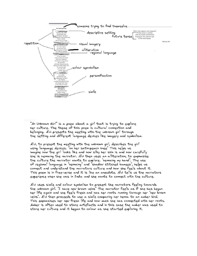 An Unknown Girl By Moniza Alvi | Teaching Resources