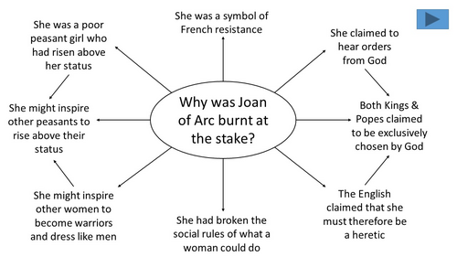 Market Place Activity - What Different Roles did Women Play in Medieval ...