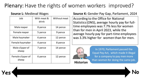 Market Place Activity - What Different Roles did Women Play in Medieval ...