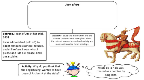 Market Place Activity - What Different Roles did Women Play in Medieval ...