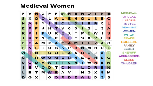 Market Place Activity - What Different Roles did Women Play in Medieval ...