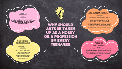 Persuasive Writing Prompt/Mind Map | Teaching Resources