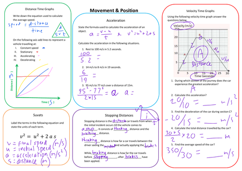 Edexcel IGCSE Physics - Forces and Motion - Complete set of resources ...
