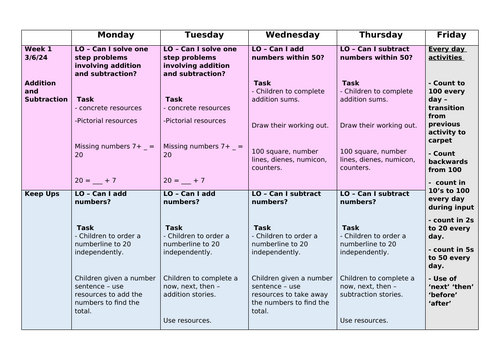 Year 1 - Summer 2 Planning | Teaching Resources
