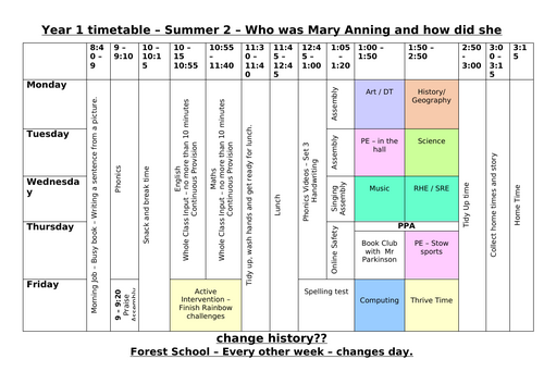 Year 1 - Summer 2 Planning | Teaching Resources