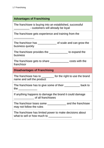 GCSE Business Franchising Missing Words Worksheet | Teaching Resources