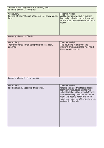 Rose Blanche Narrative writing KS2 | Teaching Resources