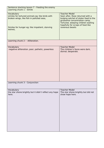 Rose Blanche Narrative writing KS2 | Teaching Resources