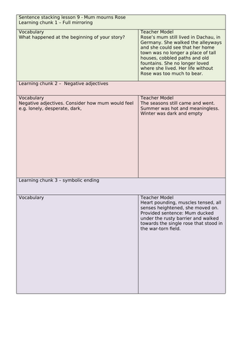 Rose Blanche Narrative writing KS2 | Teaching Resources