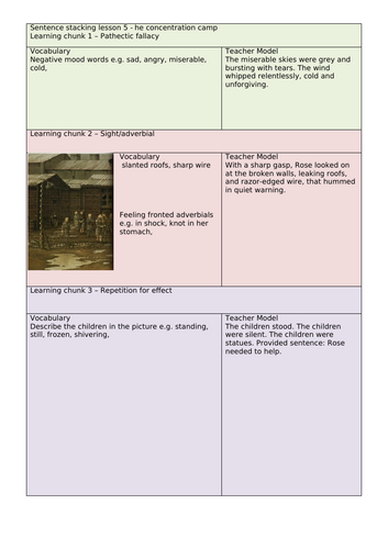 Rose Blanche Narrative writing KS2 | Teaching Resources