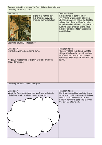 Rose Blanche Narrative writing KS2 | Teaching Resources
