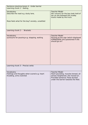 Rose Blanche Narrative writing KS2 | Teaching Resources