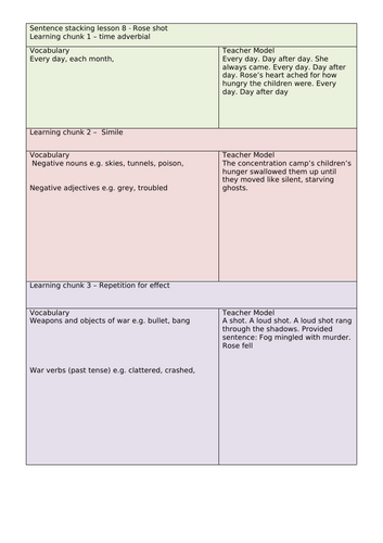 Rose Blanche Narrative writing KS2 | Teaching Resources