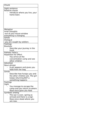 Rose Blanche Narrative writing KS2 | Teaching Resources