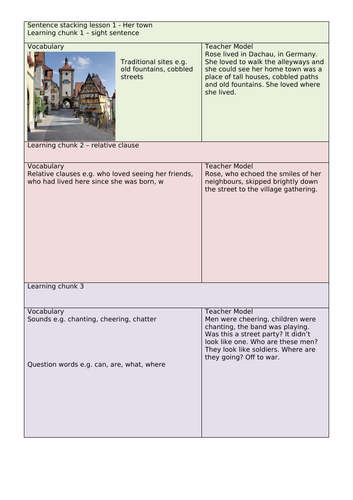 Rose Blanche Narrative writing KS2 | Teaching Resources