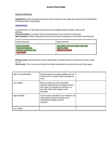 PSYCHOLOGY Social Psychology Overview (EDEXCEL) | Teaching Resources