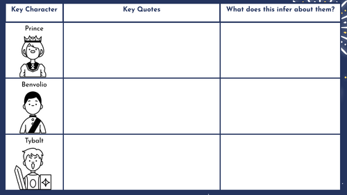 Romeo and Juliet Character Analysis Worksheet | Teaching Resources