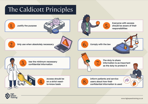 T-Level Health 2024-2025 A6 Recording and sharing information linked to ...