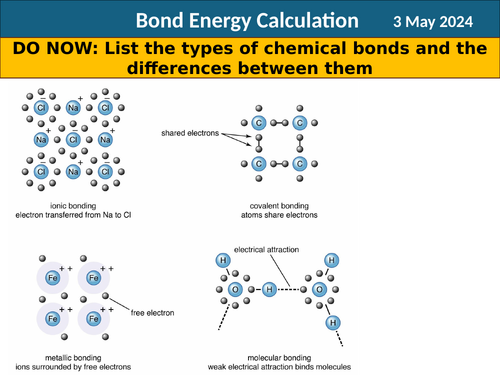 C7.4. Bond Energy Calculations | Teaching Resources