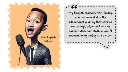 English Careers Display | Teaching Resources