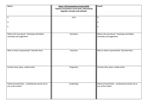 A Level English Language Spoken Discourse FULL Unit AQA Paper 1 ...