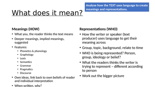 A Level English Language Spoken Discourse FULL Unit AQA Paper 1 ...