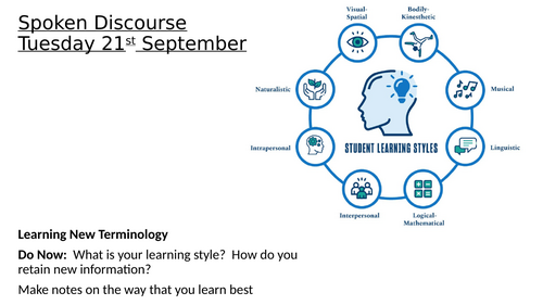 A Level English Language Spoken Discourse FULL Unit AQA Paper 1 ...